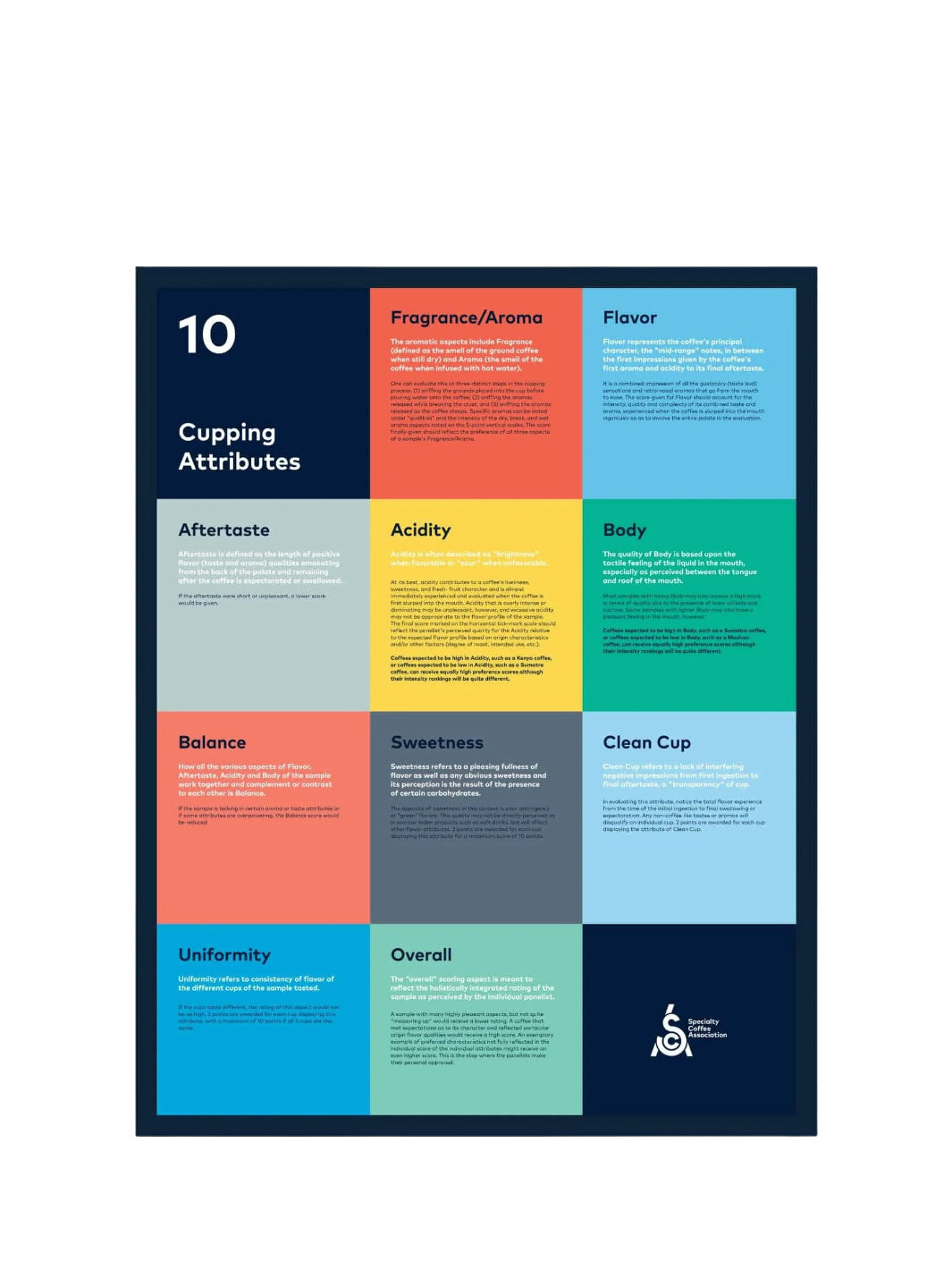 SCA Cupping Attributes Poster – Eight Ounce Coffee