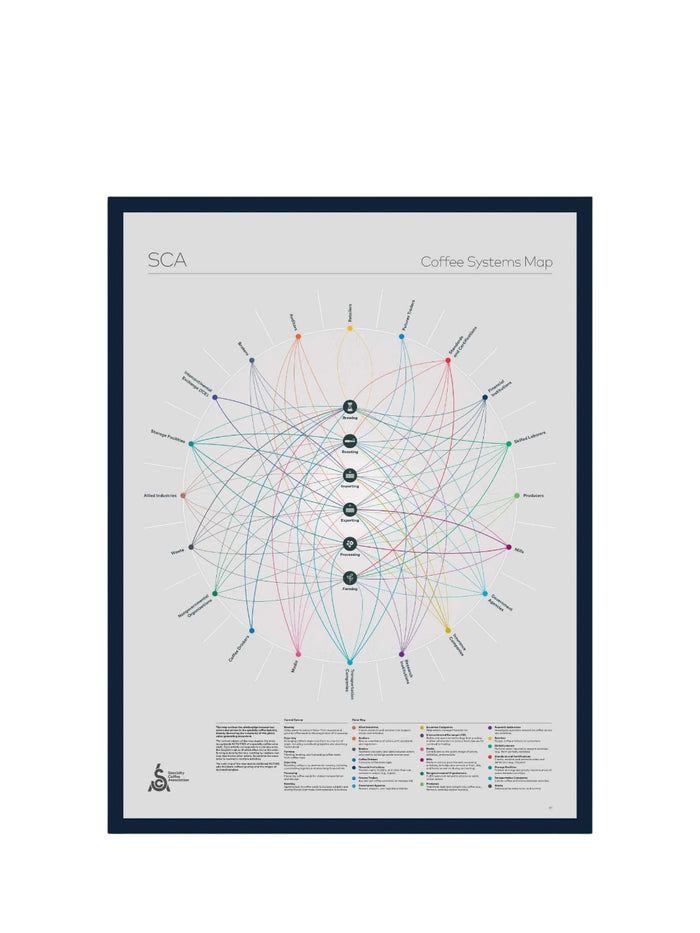 SCA Coffee Systems Map Poster – Eight Ounce Coffee